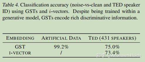 Global Style Tokens (GSTs) - 知乎