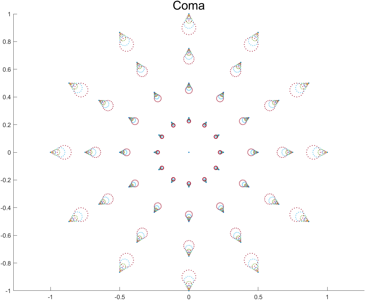 【7】像差理论：彗差 Coma - 知乎