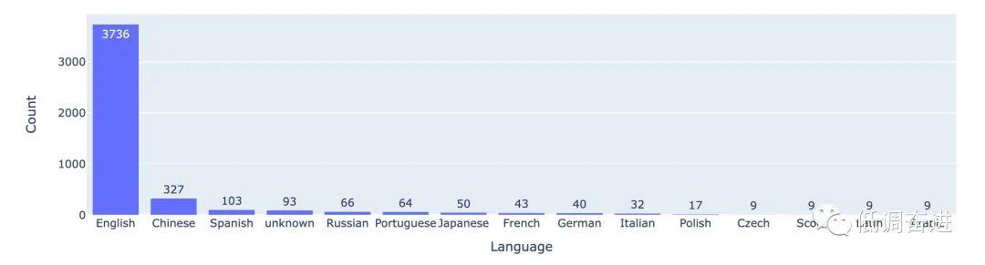 LLM排行系统Chatbot Arena - 知乎