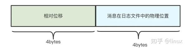 Kafka 设计架构原理详细解析(超详细图解) 知乎