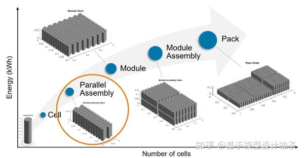 Simscape Battery 电池建模仿真 - 01从电芯到电池包 - 知乎