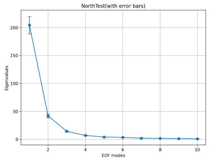 经验正交分解EOF详解及案例 - 知乎