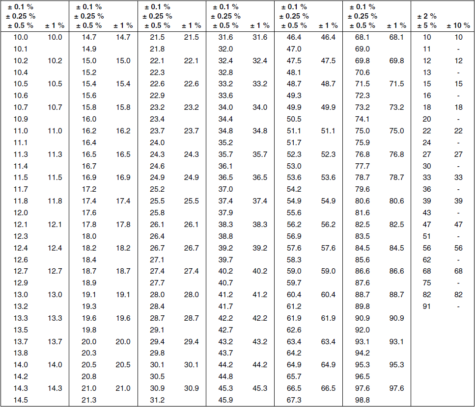谈谈电阻 - 知乎