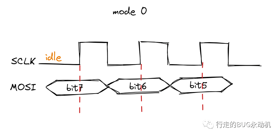 简单记录一下spi的四种mode - 知乎