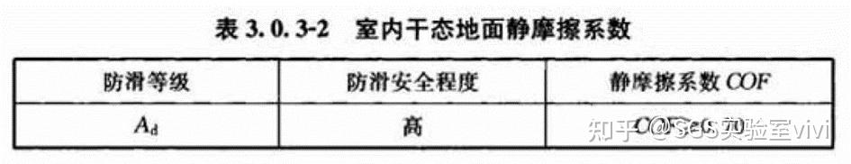 JGJ/T331建筑地面工程防滑技术规程 - 知乎