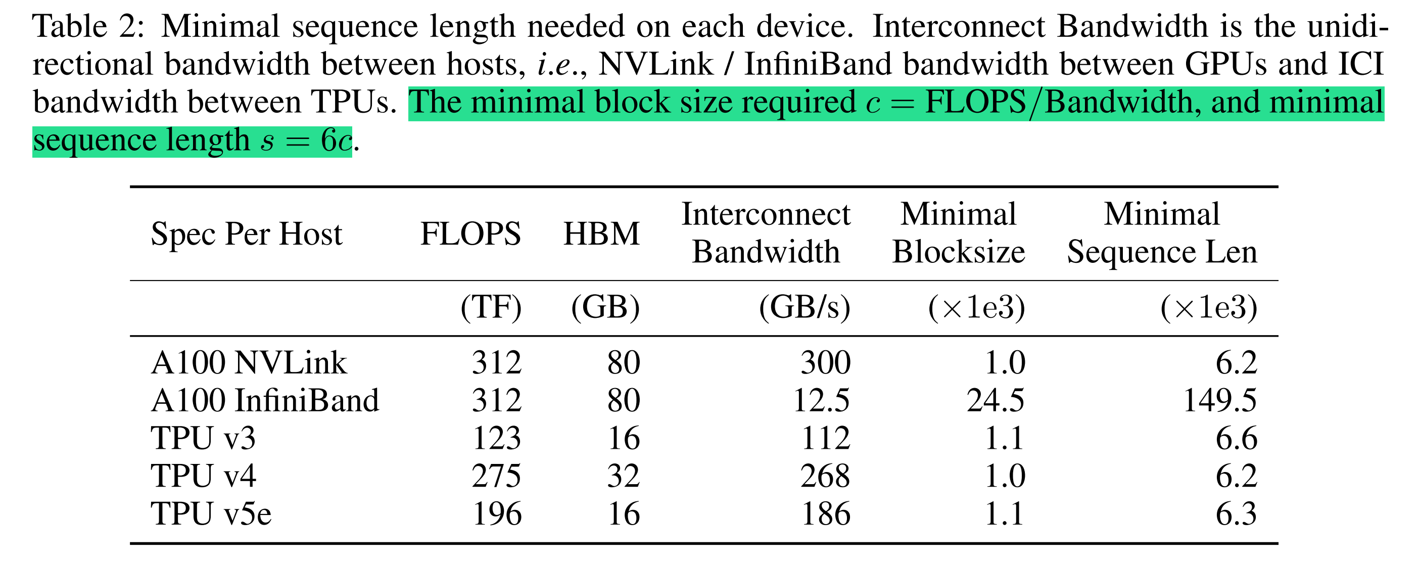 [张量/序列并行]📚序列并行: BPT、Ring-Attention及Striped-Attention笔记 - 知乎