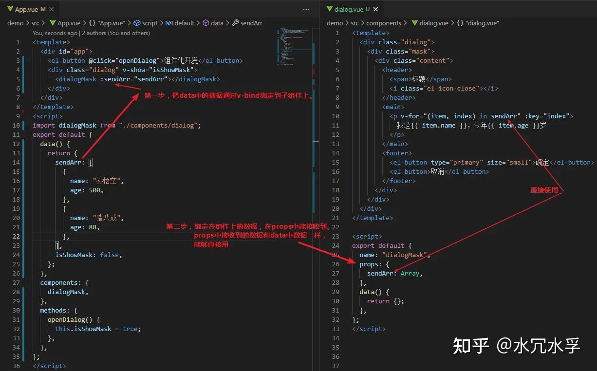 Vue的组件化的理解之单独拆分的组件and组件的封装（以el Table表格组件的二次封装举例） 知乎