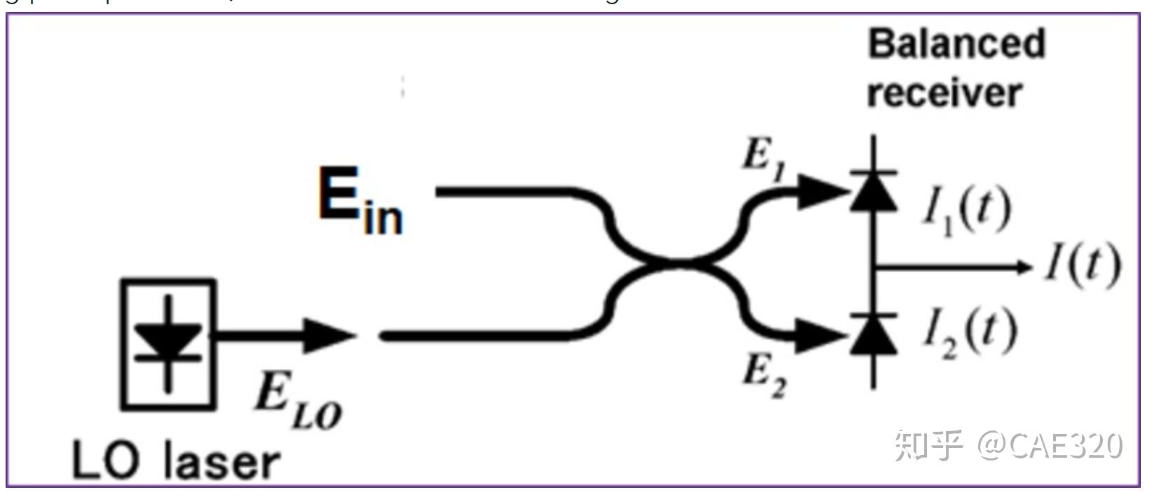 基于Optsim Circuit和OptoDesigner设计QPSK收发器光子集成芯片 - 知乎