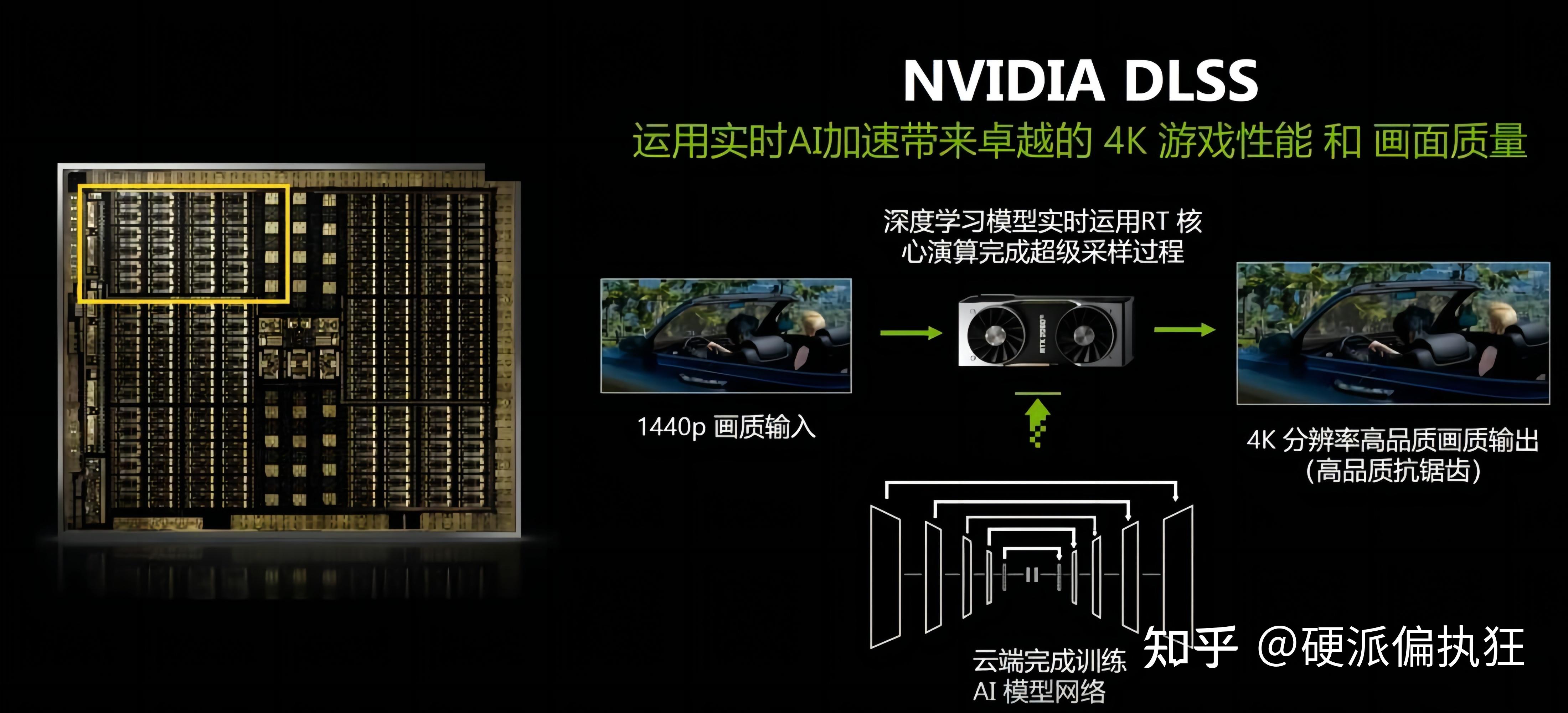 智能AI新时代，全面剖析让游戏性能提升四倍的DLSS3技术 - 知乎