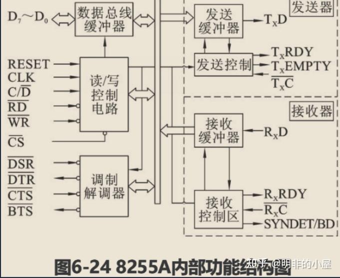 微机原理——6.I/O接口技术 - 知乎