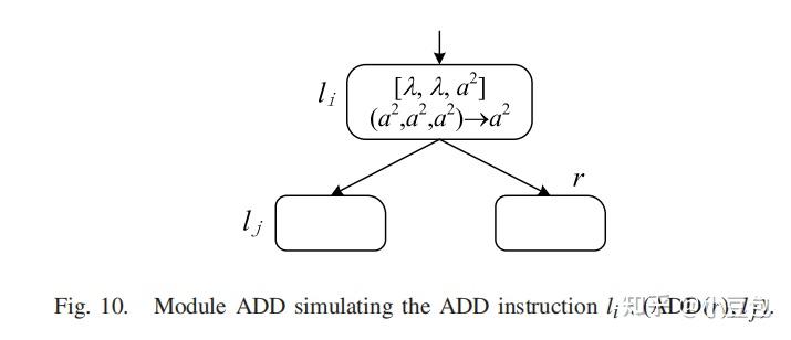 CNP|耦合神经P系统 - 知乎
