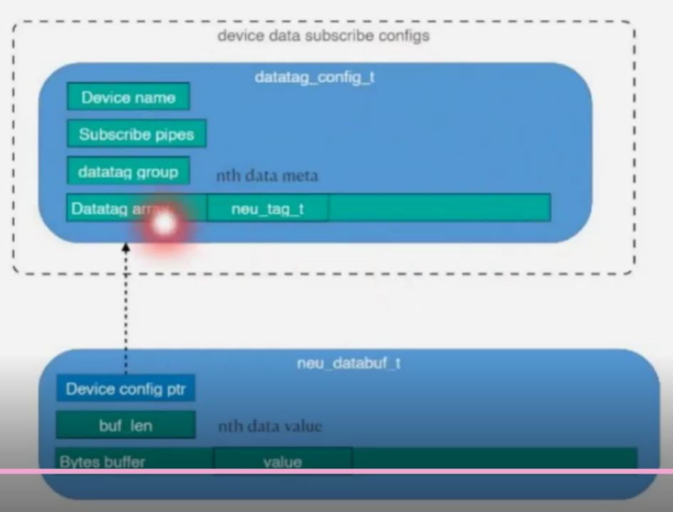 工业设备数据采集平台架构设计 - 知乎