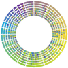 ENCODE：基因组的探索与解析 - 知乎
