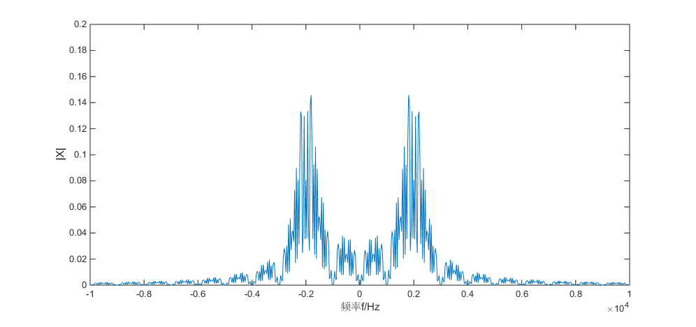 通信原理matlab函数代码实现2DPSK、2ASK,2PSK,2PSK。绘制SNR与Pe图像 - 知乎