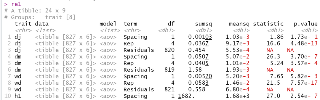 我承认tidyverse已经脱离了R语言的范畴 - 知乎