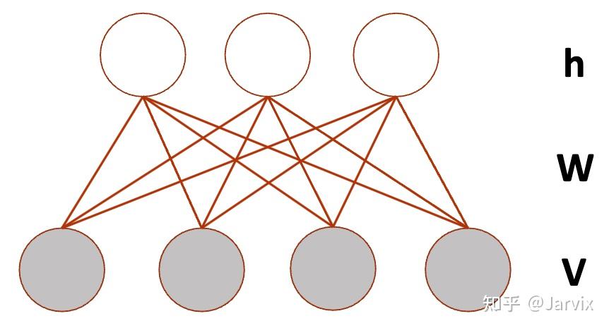 受限玻尔兹曼机(RBM)公式推导 - 知乎