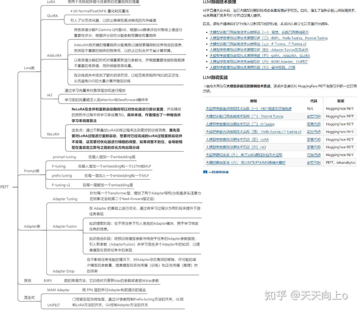 LLM/a0--------高效调参____PEFT库简介及使用 - 知乎