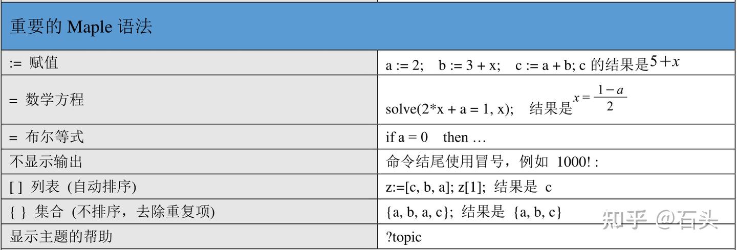 maple入门经典教程 - 知乎