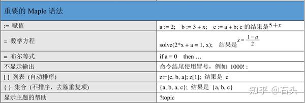 maple入门经典教程 - 知乎