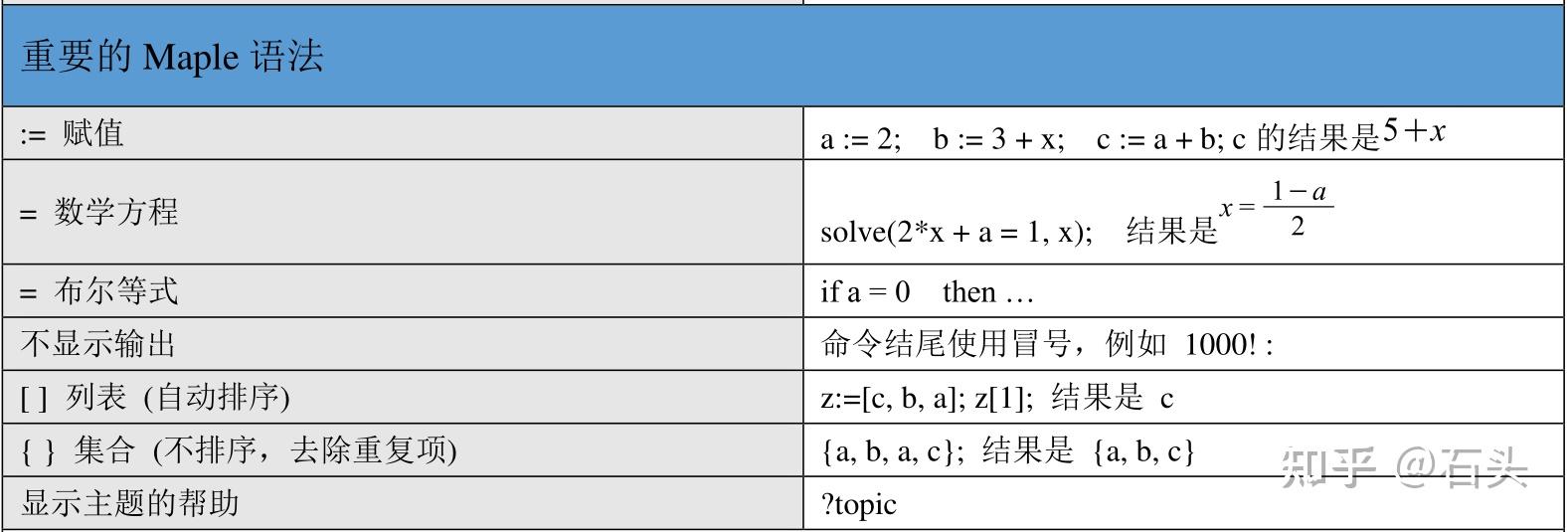 maple入门经典教程 - 知乎