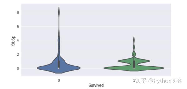10 个 Python 自动探索性数据分析神库！ - 知乎