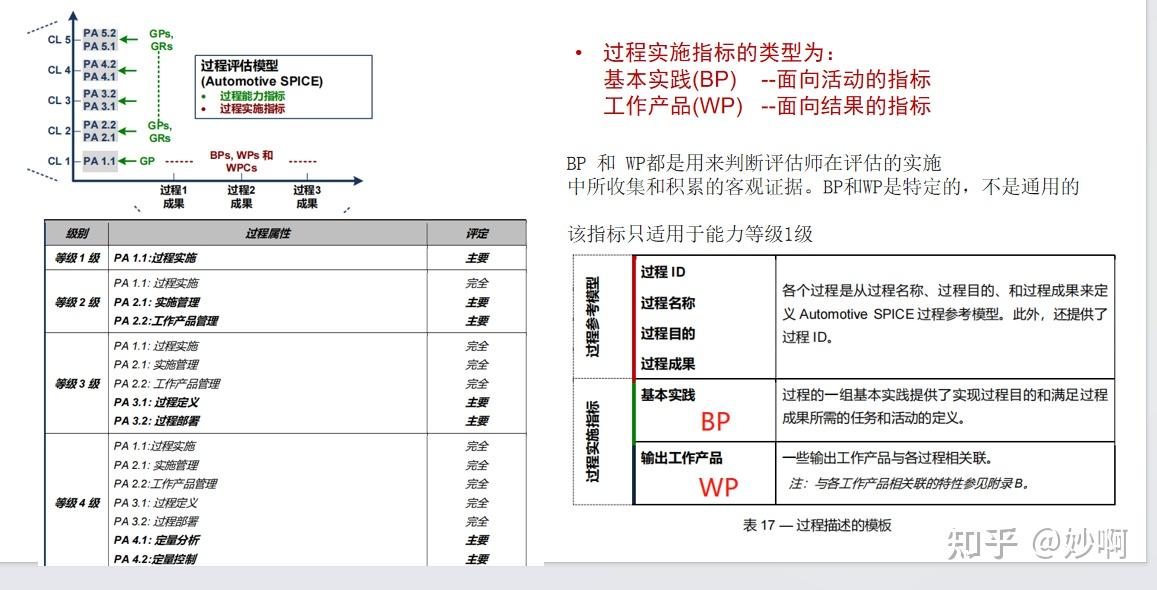 Aspice的基本概念 - 知乎