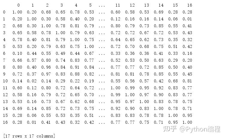 【优秀python案例】基于python因子分析关于城市发展差异分析中的应用与实现 知乎 6339