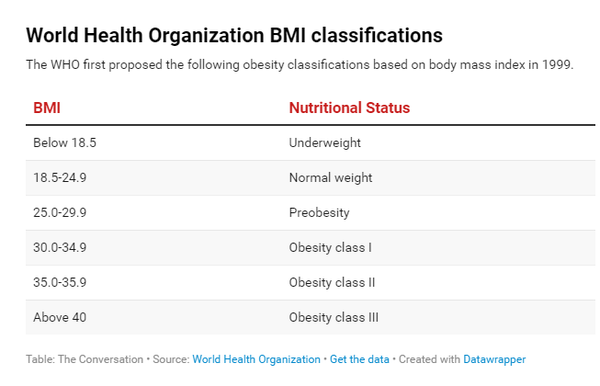BMI——一个并不完美的衡量指标 - 知乎