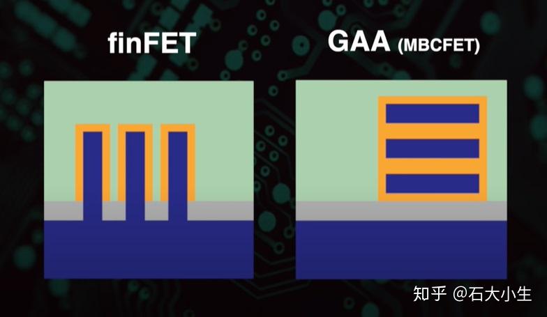 拯救摩尔定律：一文讲解GAA 芯片技术 - 知乎