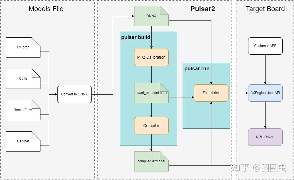 基于 Ax650n 部署 Swin Transformer 知乎