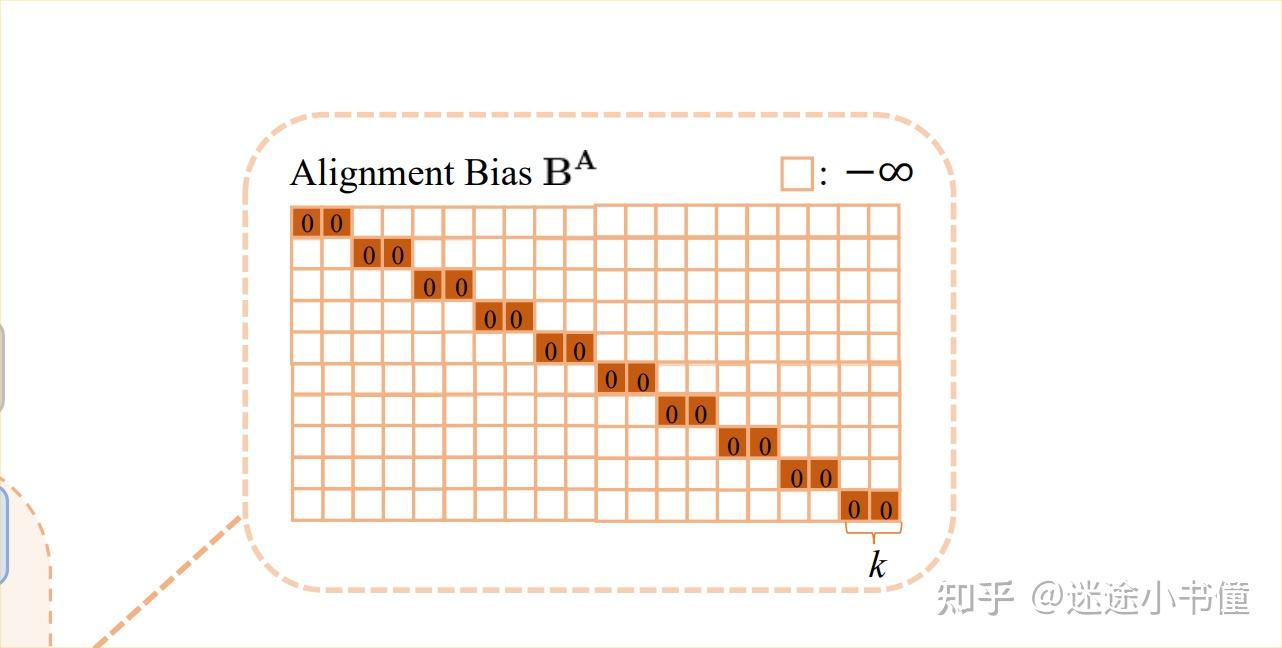 [audio2face]FaceFormer: 基于Transformers的，语音驱动的3D人脸动画生成 - 知乎