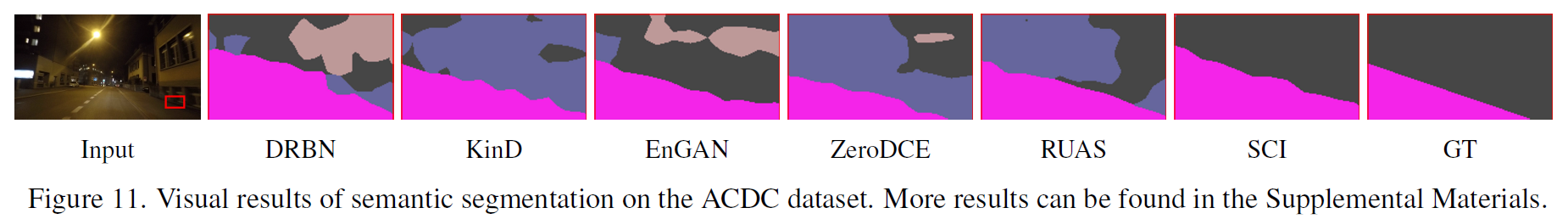 论文解读：《Toward Fast, Flexible, and Robust Low-Light Image Enhancement ...