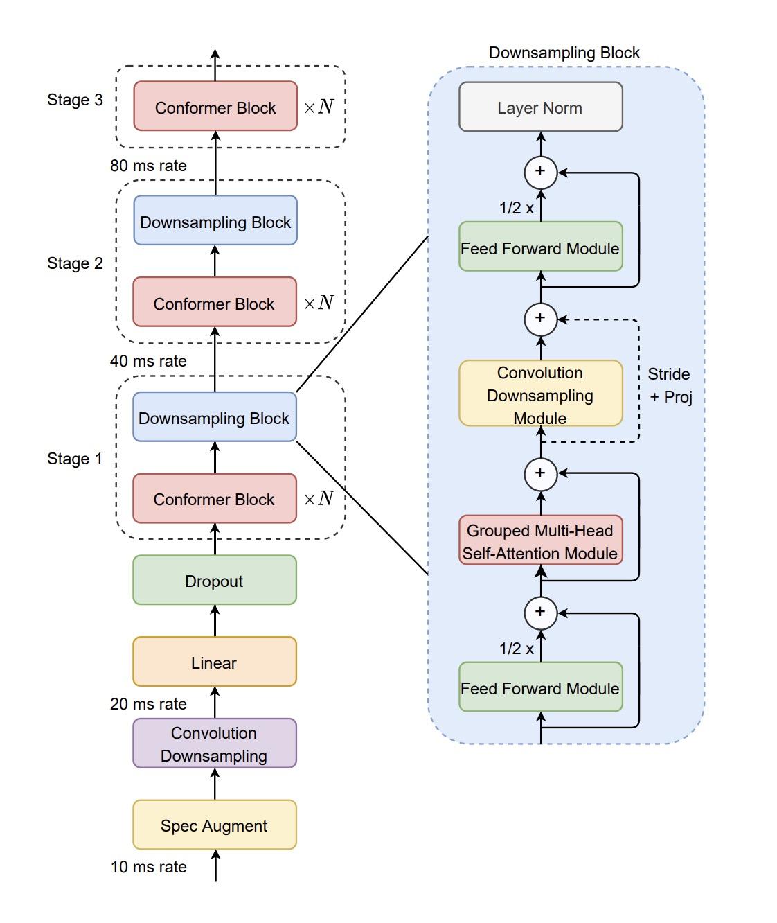 ASR系列2 - 2024年最佳ASR框架 - 知乎