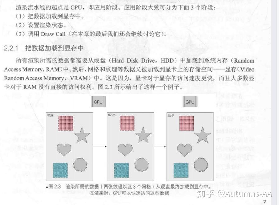 shader12-GPU内存架构/Zbuffer/Stencil buffer /Frame Buffer - 知乎