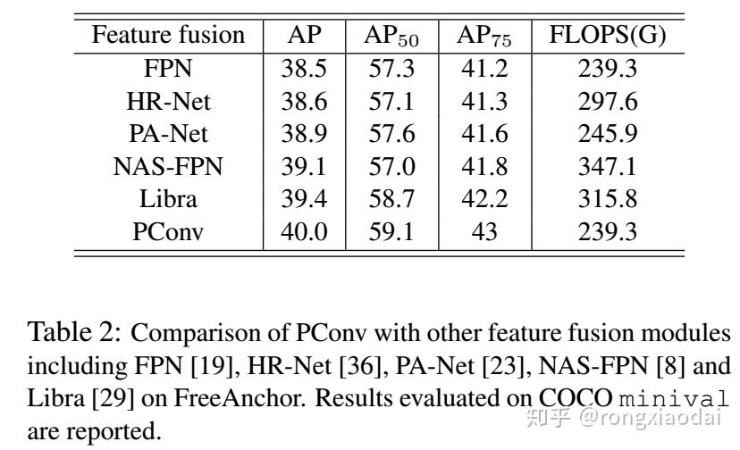 CVPR 2020 SEPC论文解析：使用尺度均衡金字塔卷积做目标检测 - 知乎