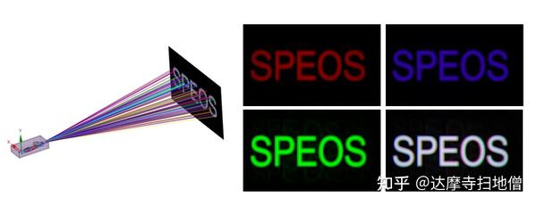 Ansys Zemax / SPEOS | 3片式LCD投影仪的设计与仿真 - 知乎