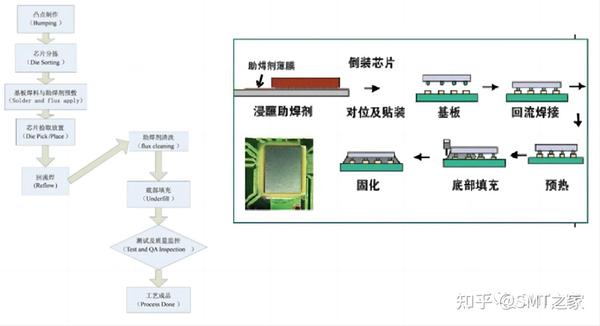 先进封装丨Wafer Package先进半导体封装工艺路径详解（2023精华版） - 知乎