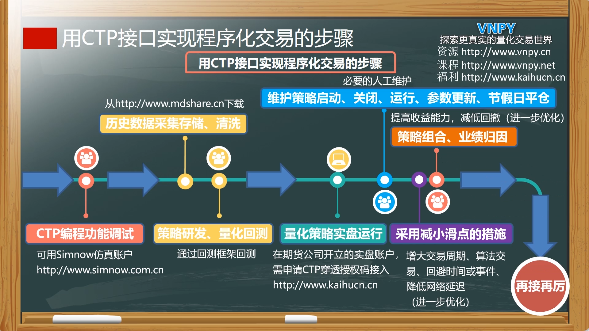 《vnpy官方量化交易and期货ctp接口开发视频课程》共16集发布计划 知乎