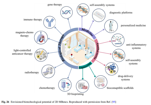 顶刊最新综述：2D材料新星-MBene的现状与机遇 - 知乎