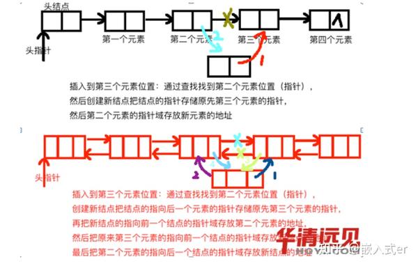数据结构链表的基本操作 知乎 