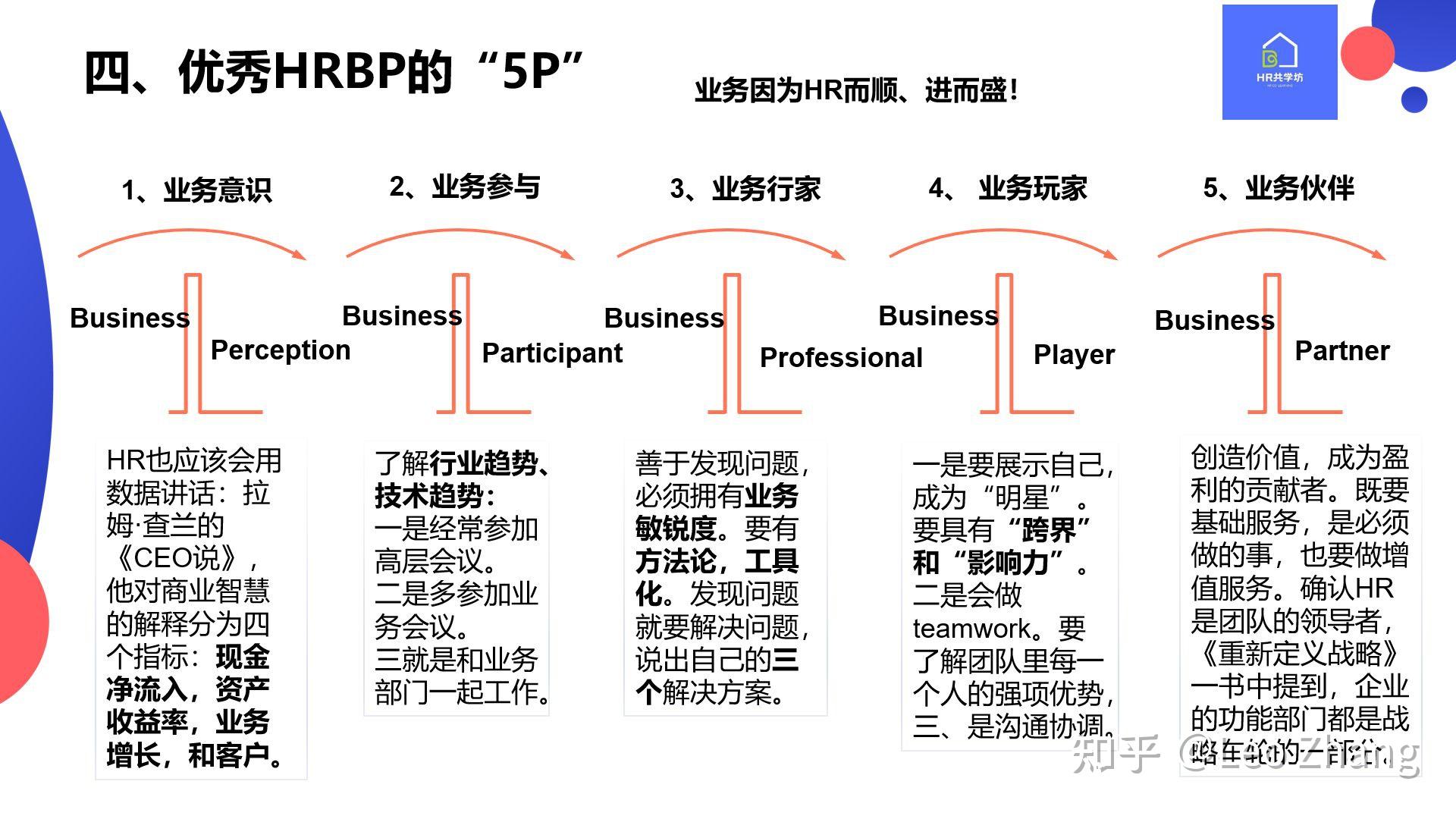 HRBP如何创造价值 - 知乎