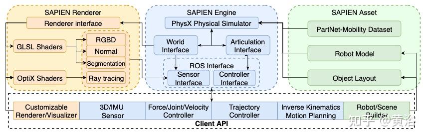 SAPIEN：基于模拟部件的交互式环境 - 知乎