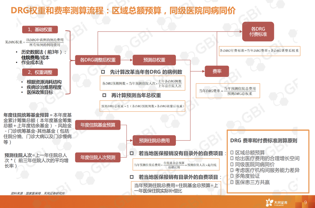 GBI线上课堂·回顾 | DRG如何影响医疗行业？实践经验有哪些？ - 知乎