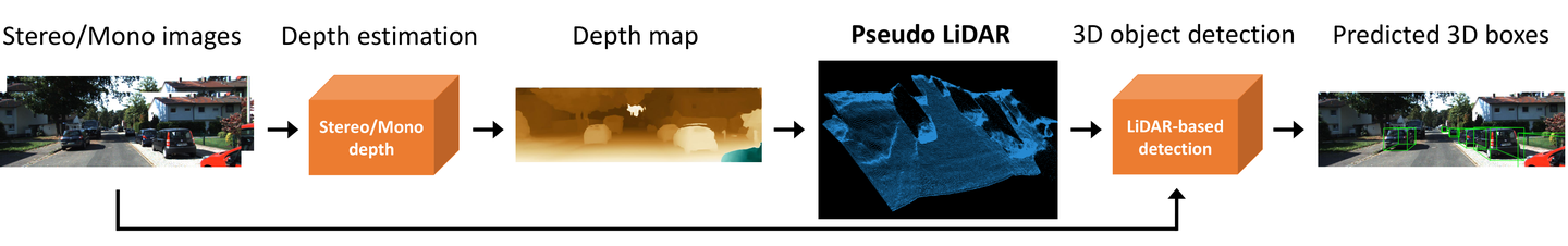 Pseudo-LiDAR: 图形表示在Image-based 3D Perception中的探讨 - 知乎