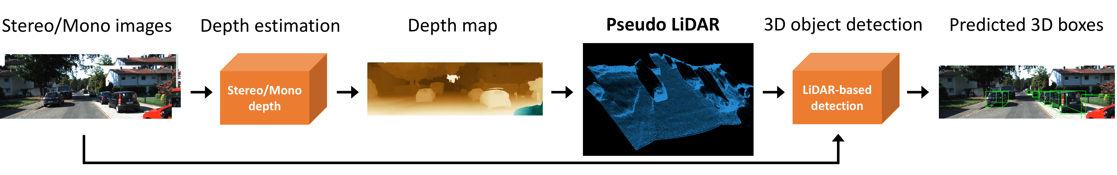 Pseudo-LiDAR: 图形表示在Image-based 3D Perception中的探讨 - 知乎