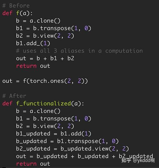Functionalization in PyTorch: Everything You Wanted To Know 【译】 - 知乎