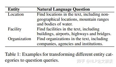 BERT-MRC：统一化MRC框架提升NER任务效果 - 知乎