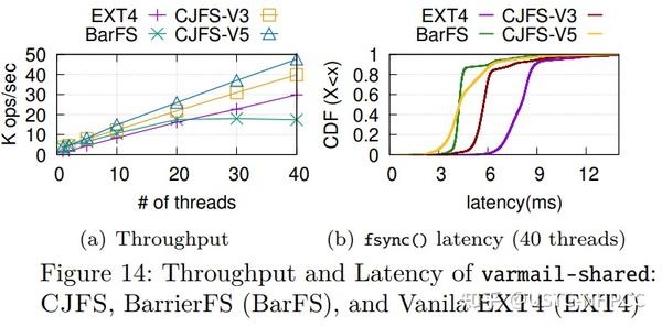 系统论文速读系列 CJFS: Concurrent Journaling for Better Scalability - 知乎