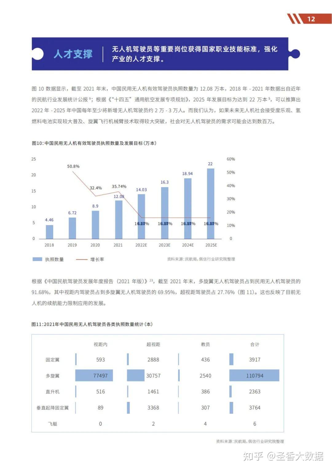 49页|2022年工业级无人机应用与DaaS前沿洞察（附下载） - 知乎