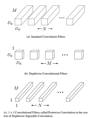 MixConv: Mixed Depthwise Convolutional Kernels - 知乎